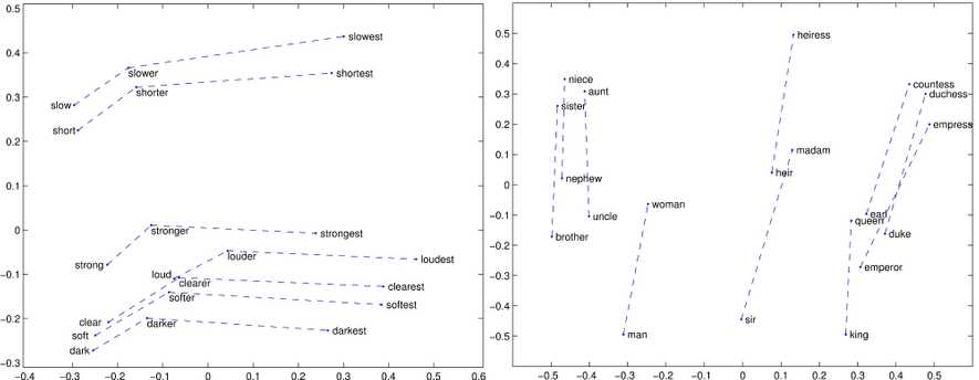 Sentiment analysis 👍 👎 on Twitter using Word2vec and Keras | Ahmed BESBES