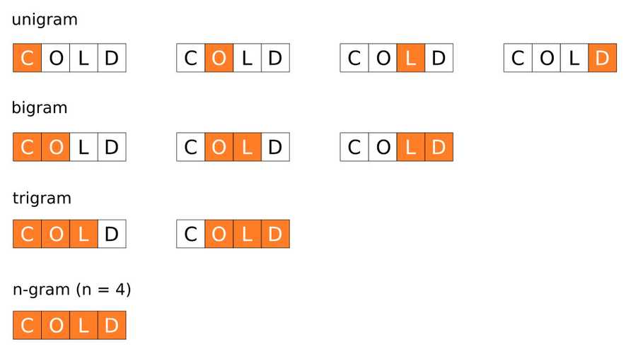 Overview and benchmark of traditional and deep learning models in text ...