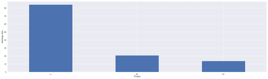How to score 0.8134 🏅 in Titanic Kaggle Challenge | Ahmed BESBES