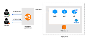 End to End Machine Learning: From Data Collection to Deployment 🚀 ...