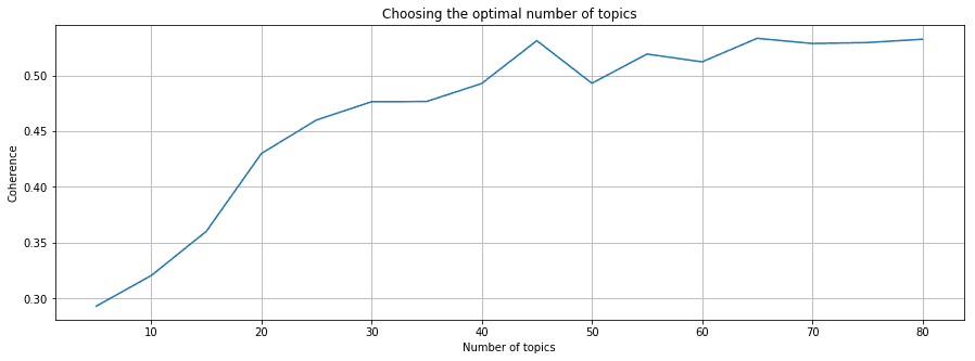 How to mine newsfeed data 📰 and extract interactive insights in Python ...