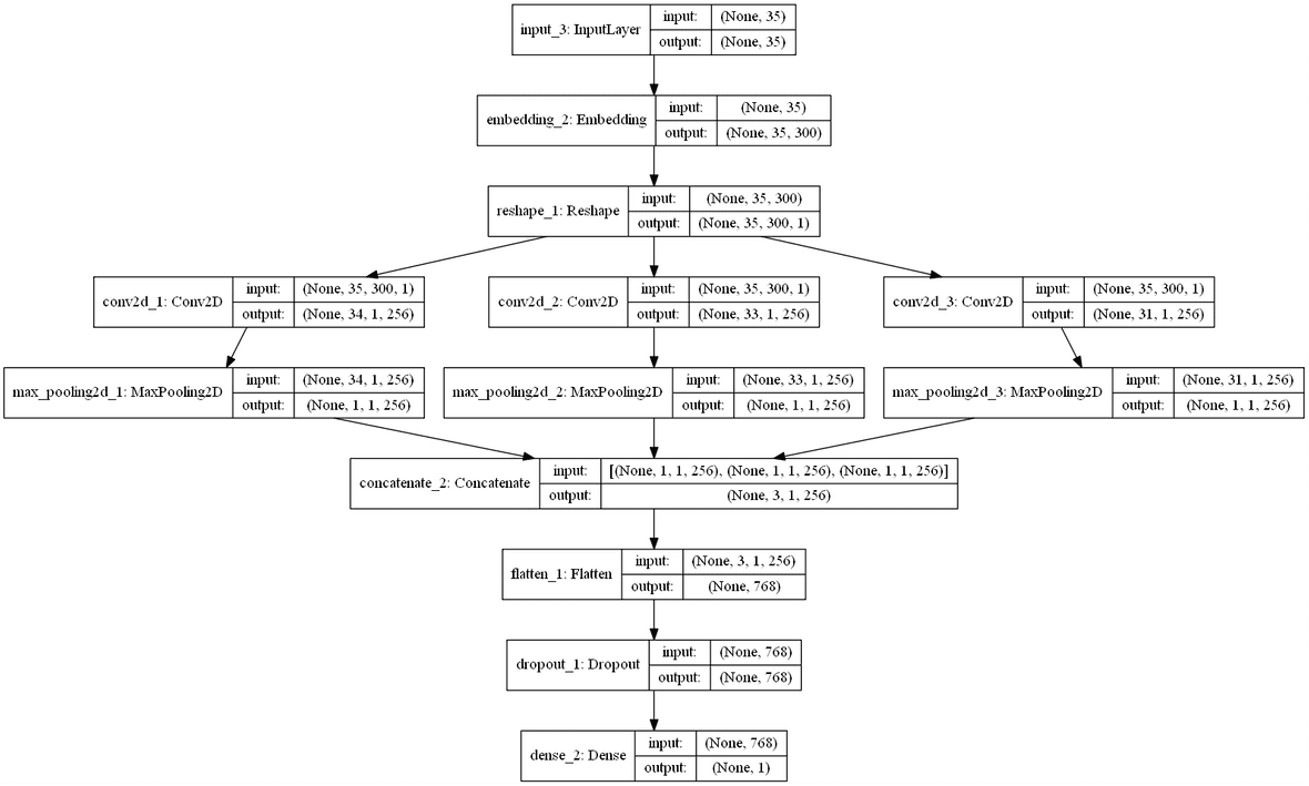 Overview and benchmark of traditional and deep learning models in text ...